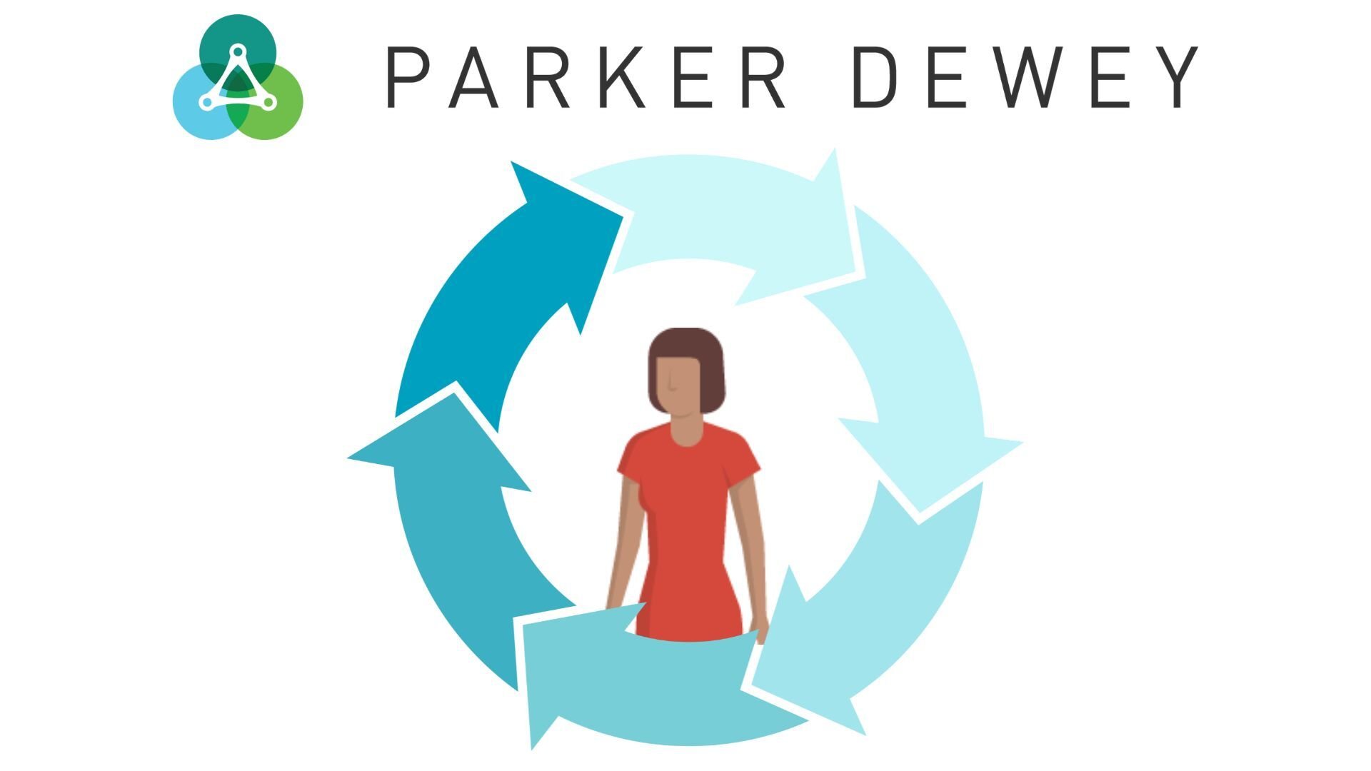 Parker Dewey Partner Content (January 2026)